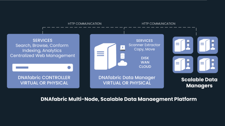 DNAfabric - StorageDNA